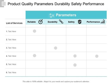 Product Quality Parameters Durability Safety Performance Ppt Powerpoint