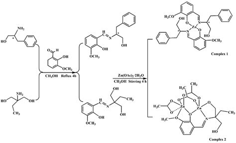 Syntheses Of Schiff Base Ligands And Complexes Download Scientific