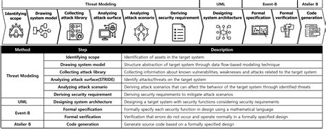 Github Hackproofhasums