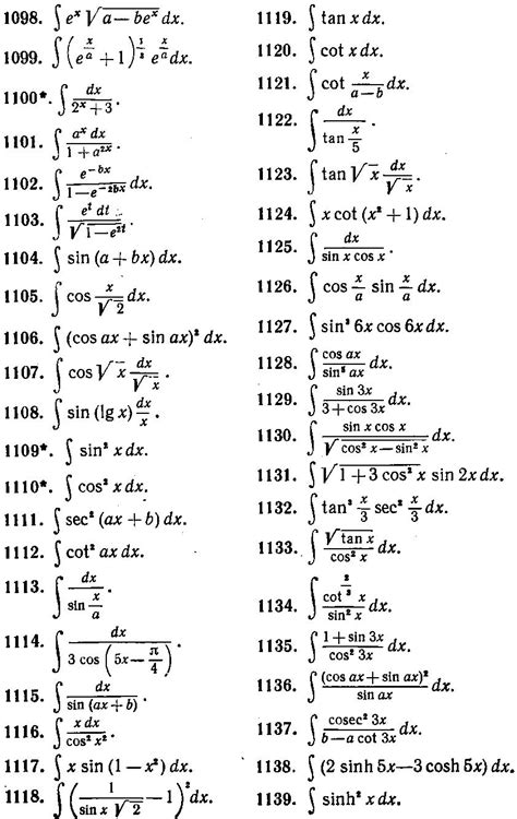Integration Rules Cheat Sheet