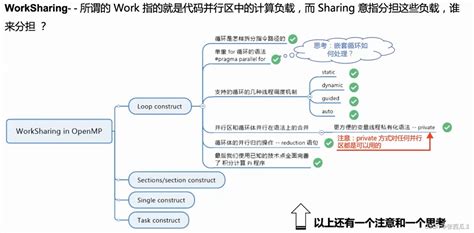 【openmp】并行编程和openmp Csdn博客