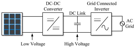 What Do You Know About MPPT Solar Charge Controllers Energy Dawnice