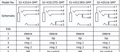 What Is PCB Design Tortai Technologies Co Ltd