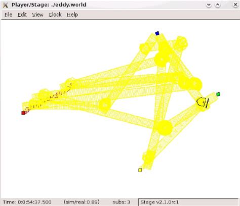 An Execution Trace In A Simulated Environment A That Is The Result Of Download Scientific