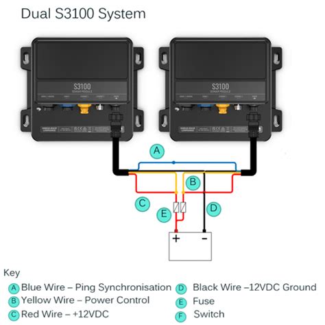 Lowrance S3100 Sonar Module