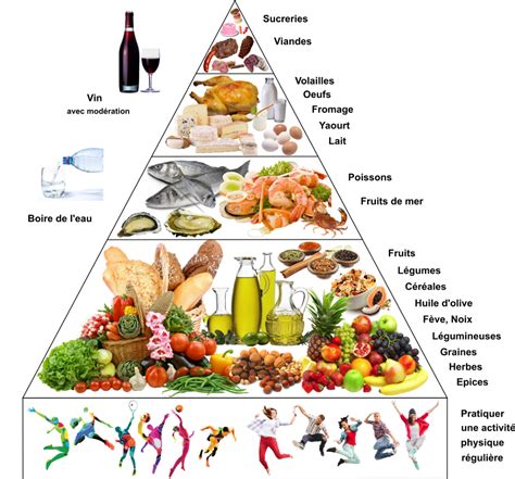 On vous dit tout sur le régime crétois Habitudes alimentaires