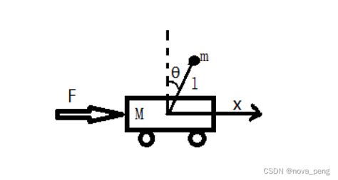 倒立摆建模倒立摆模型 Csdn博客