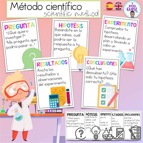 Metodo Cientifico En Nuestra Vida Cotidiana Facil Y Sencillo Images