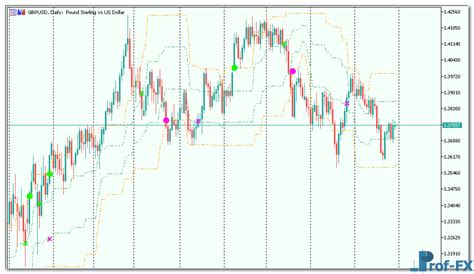 Free Download Arrows Curves Indicator For Metatrader 5 Prof Fx