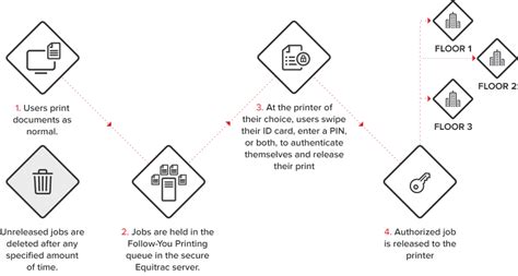 equitrac office print management xenith