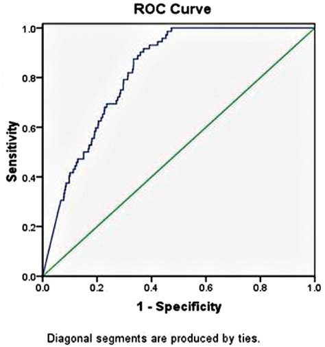 Role Of 1 3 B D Glucan Test In The Diagnosis Of Invasive Fungal