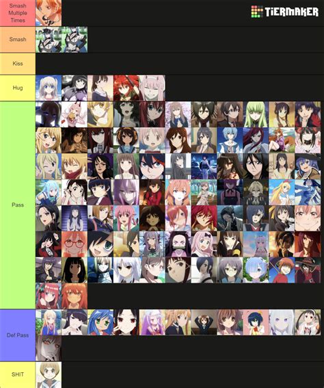 Top 100 Waifu Smash Or Lass Tier List Community Rankings Tiermaker