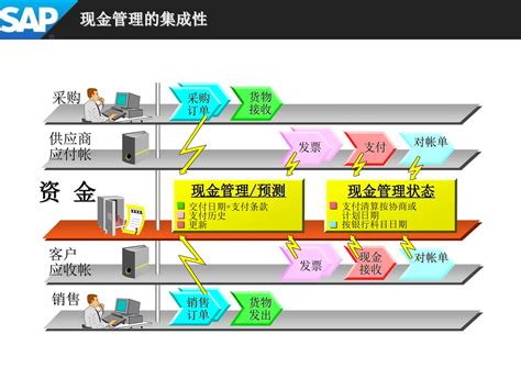 Fico Overviewsap Ficosap Finance And Controlling Ppt