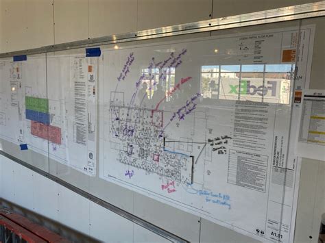 Lean Implementation Steps For Implementing Builder S Lean
