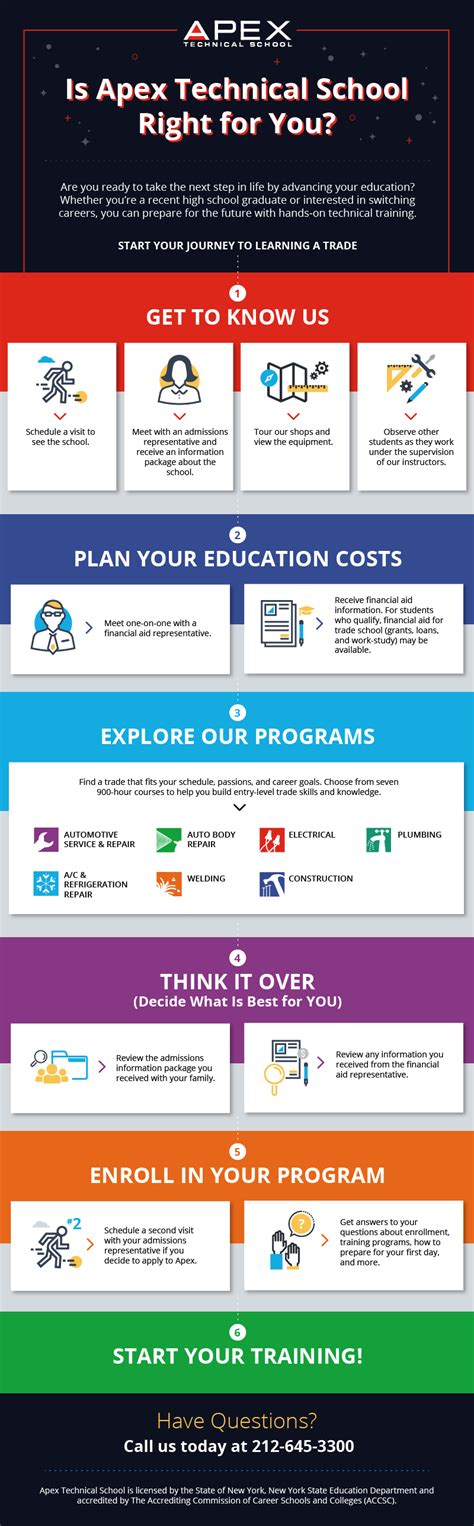 Is Apex Right For You Apex Technical School