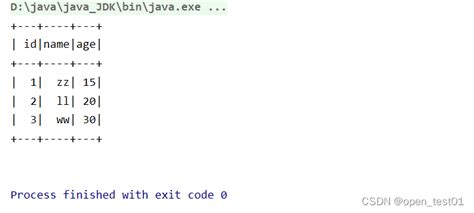 SparkSQL 数据的加载和保存 spark sql load table CSDN博客