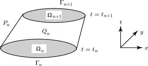 Figure 1 From A New Strategy For Finite Element Computations Involving