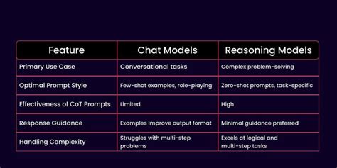 Prompts Are Lying To You Doru Ambrus