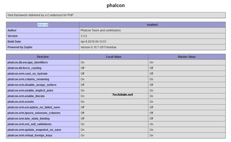 How To Install Phalcon Php Framework On Ubuntu 1804 And 1604