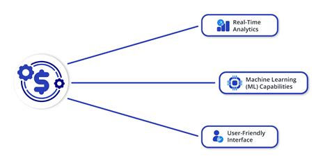 Guide To Finance Automation Boost Profits And Empower Leaders