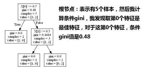 机器学习十大经典算法入门[通俗易懂] 腾讯云开发者社区 腾讯云