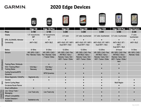 Garmin Edge Compare Chart 2020