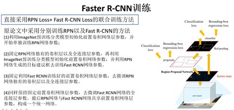 目标检测系列Faster R CNN faster rcnn 输出fps CSDN博客