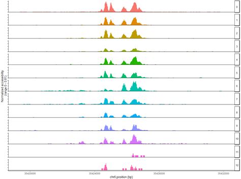 Error In Function Coverageplot · Issue 37 · Stuart Labsignac · Github