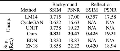 Separate From Observation Unsupervised Single Image Layer Separation