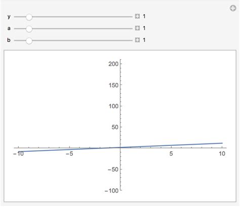 List Manipulation Function For Generically Controlling Manipulate
