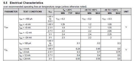 SN LVC A Output Voltage VOH And VOL Vcc V In Ambient Temp Range C To C Logic