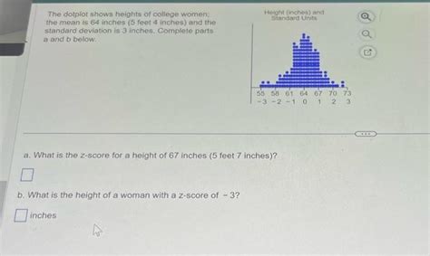 Solved The Dotplot Shows Heights Of College Women The Mean