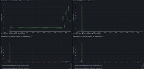 Observability Canonical Openstack Documentation