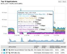Review SolarWinds NetFlow Traffic Analyzer