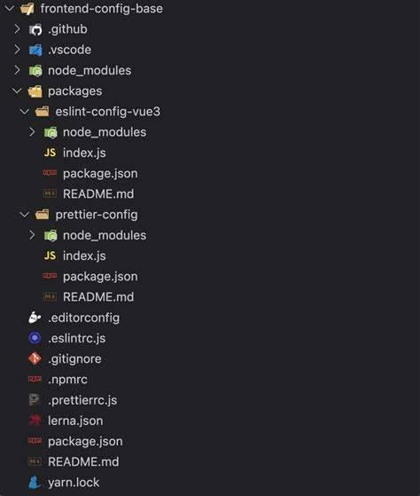 eslint prettier の設定を複数のリポジトリで共通化してみた hacomono tech blog