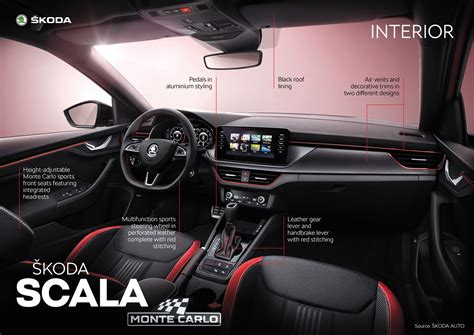 ŠKODA SCALA MONTE CARLO Škoda Storyboard