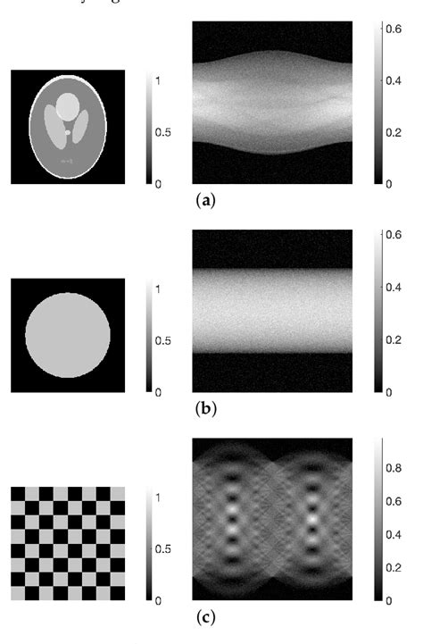 Figure 1 From Iterative Tomographic Image Reconstruction Algorithm Based On Extended Power