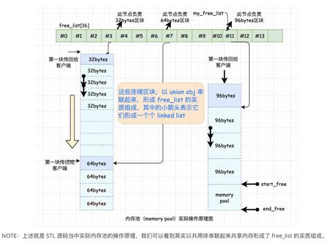 20 万字的 C 八股文and图解源码，发布！c八股文 Csdn博客
