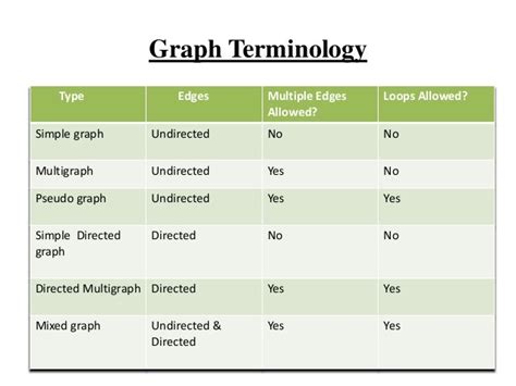 Graph Theorygraph Terminologiesplanar Graph And Graph Colouring