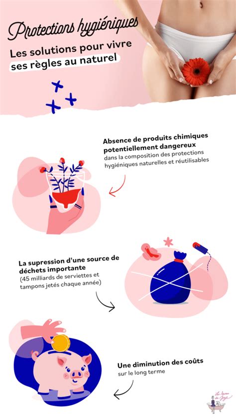 Protections Hygiéniques Les Solutions Au Naturel