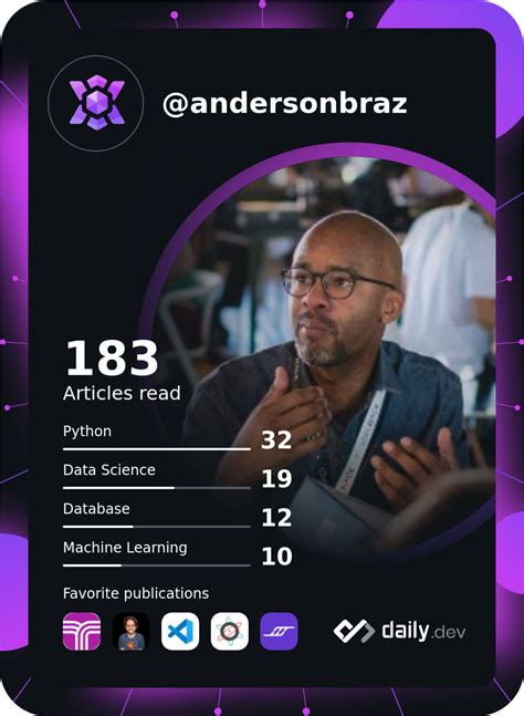 Andersonbraz Anderson Braz GitHub