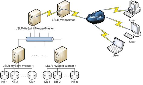 The Overall Federated Search Architecture Supporting Logic Based Patent