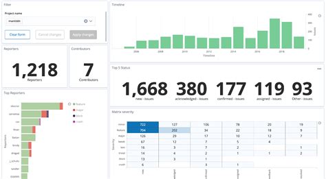 15 Best Usability Testing Tools Automated And Manual Chisel