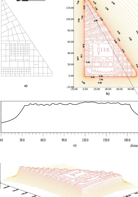 Figure 2 From A Boundary Element Formulation For The Substation Grounding Design Semantic Scholar