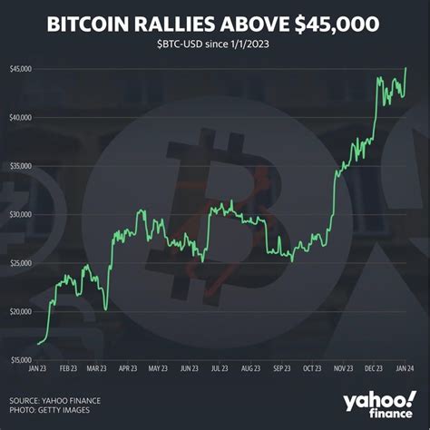 Bitcoin A Buy Mara Riot Bitf Btbt Rchartnavigators