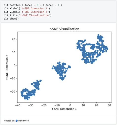 Tsne Algorithmus Einfach Und Ausf Hrlich Erkl Rt Data Basecamp