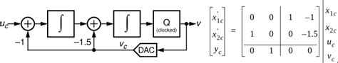 Introduction — Python Deltasigma V022 Documentation