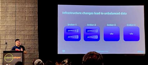 Ricardo Ferreira On Linkedin Devnexus Java Buildonaws