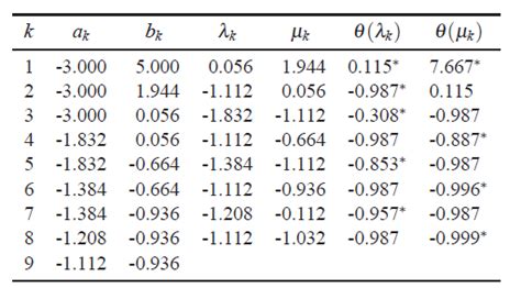 formatting how can i format a table to look nice mathematica stack
