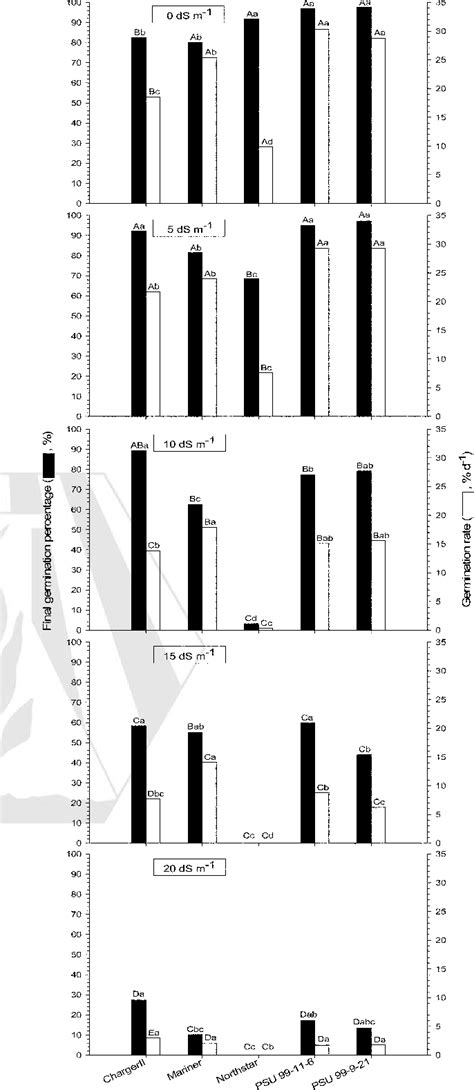 Table 1 From Salinity Effects On Seed Germination And Vegetative Growth